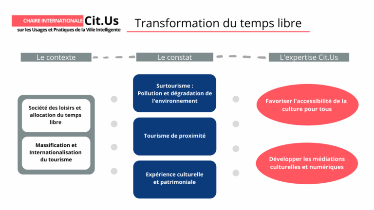 Transformation du temps libre - Chaire Cit.Us